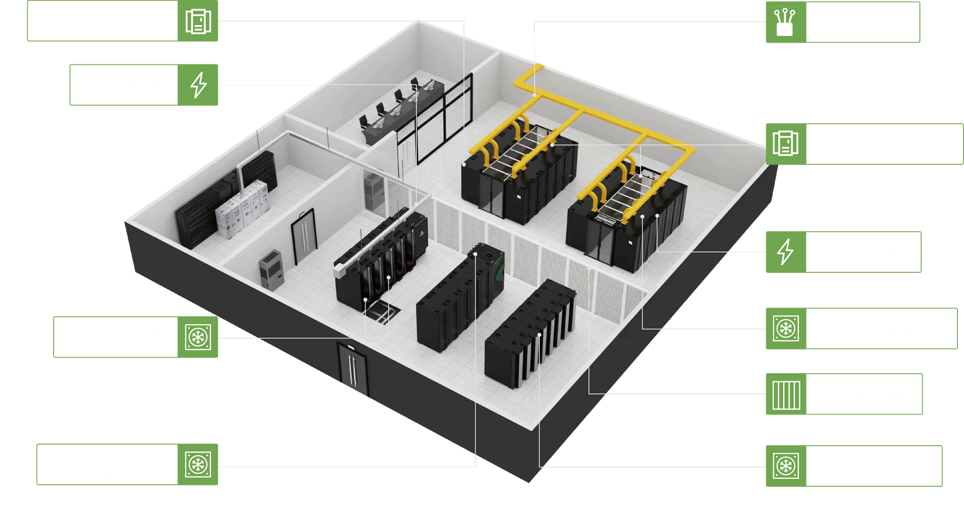Data Center Solutions – Inova